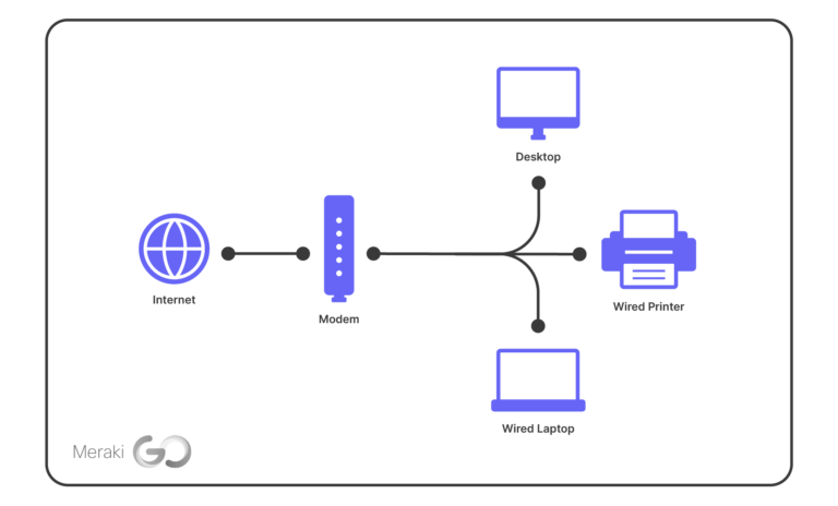 WiFi 101: Networking Basics from Modems to Switches - Meraki Go
