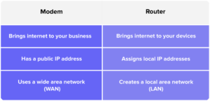 WiFi 101: Networking Basics from Modems to Switches - Meraki Go
