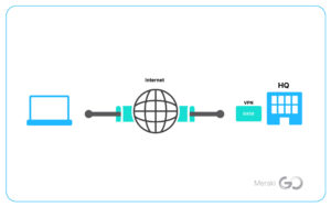 Introducing Multi-Site and Site-to-Site VPN - Meraki Go